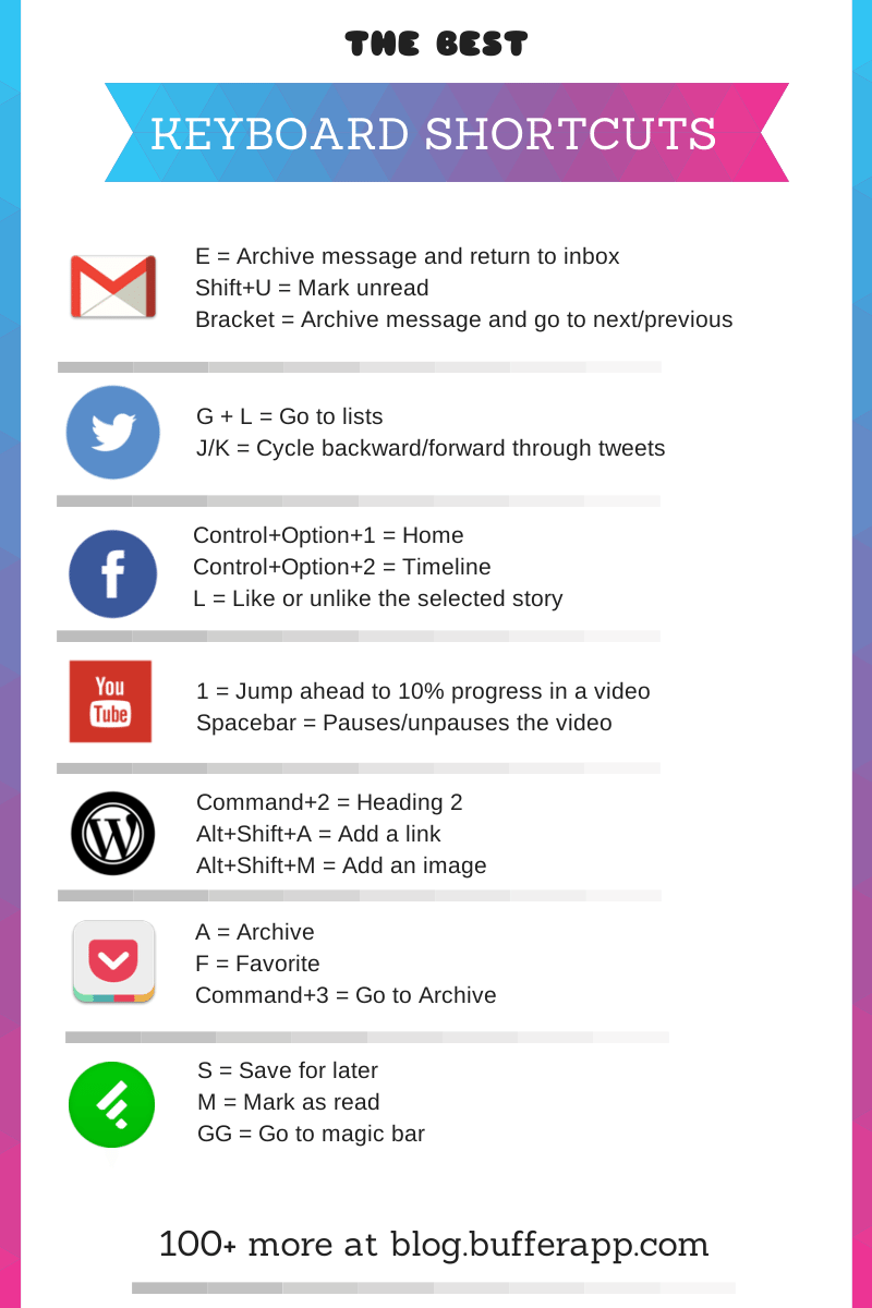 Mac Shortcut Key Word Formatting Marks Winelsa