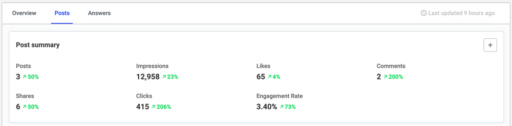 More Data, Better Results: Introducing LinkedIn Analytics and More