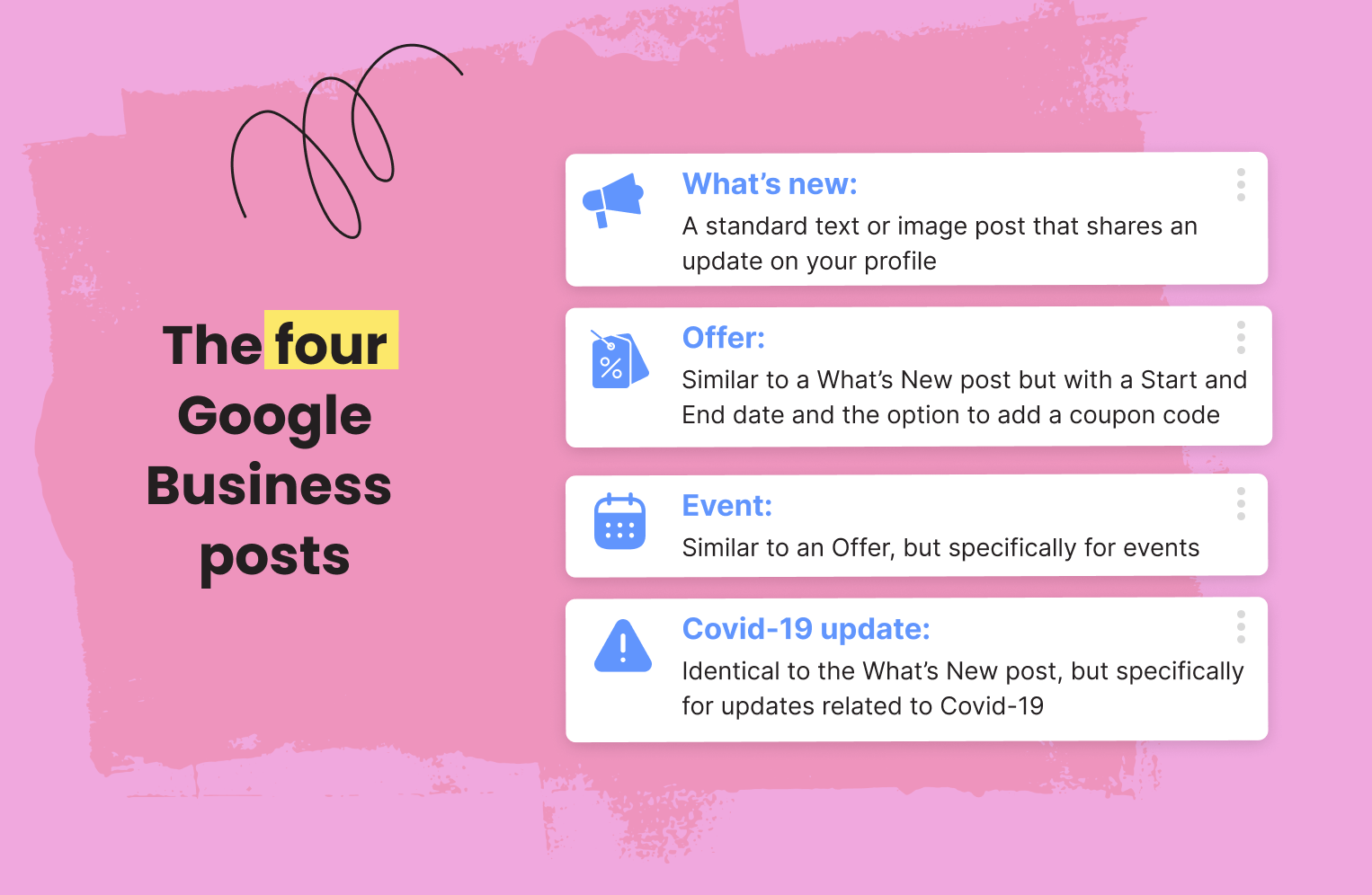 Introducing Google Business Profiles & Buffer Introducing Google Business Profiles & Buffer