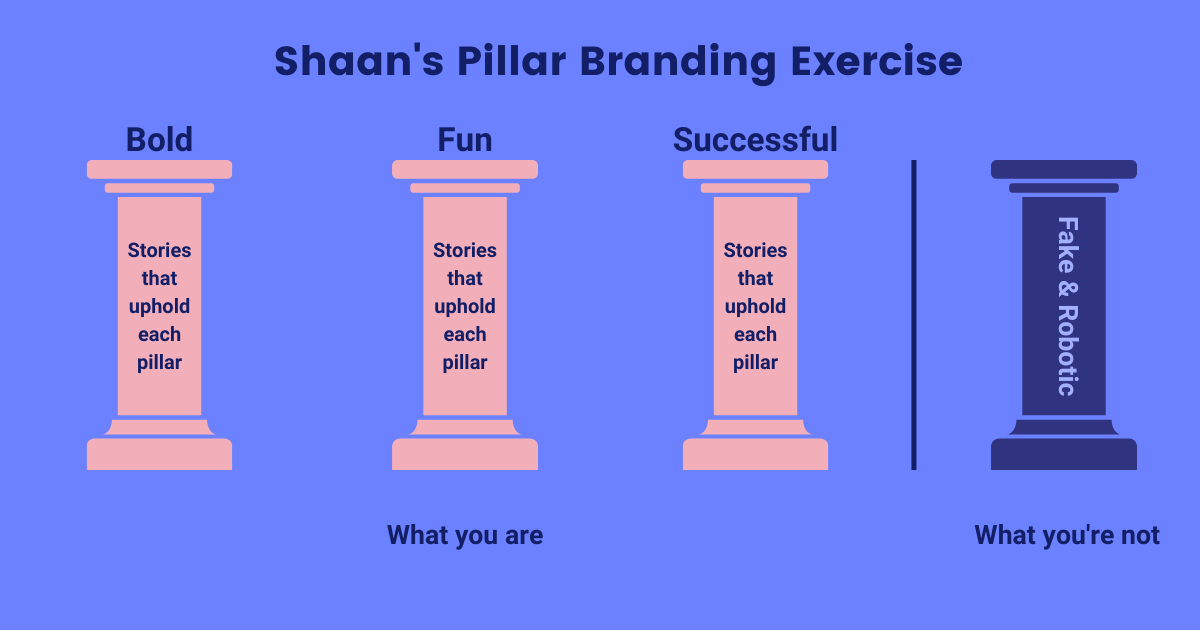 Social Proof: Shaan Puri on Curating First Impressions