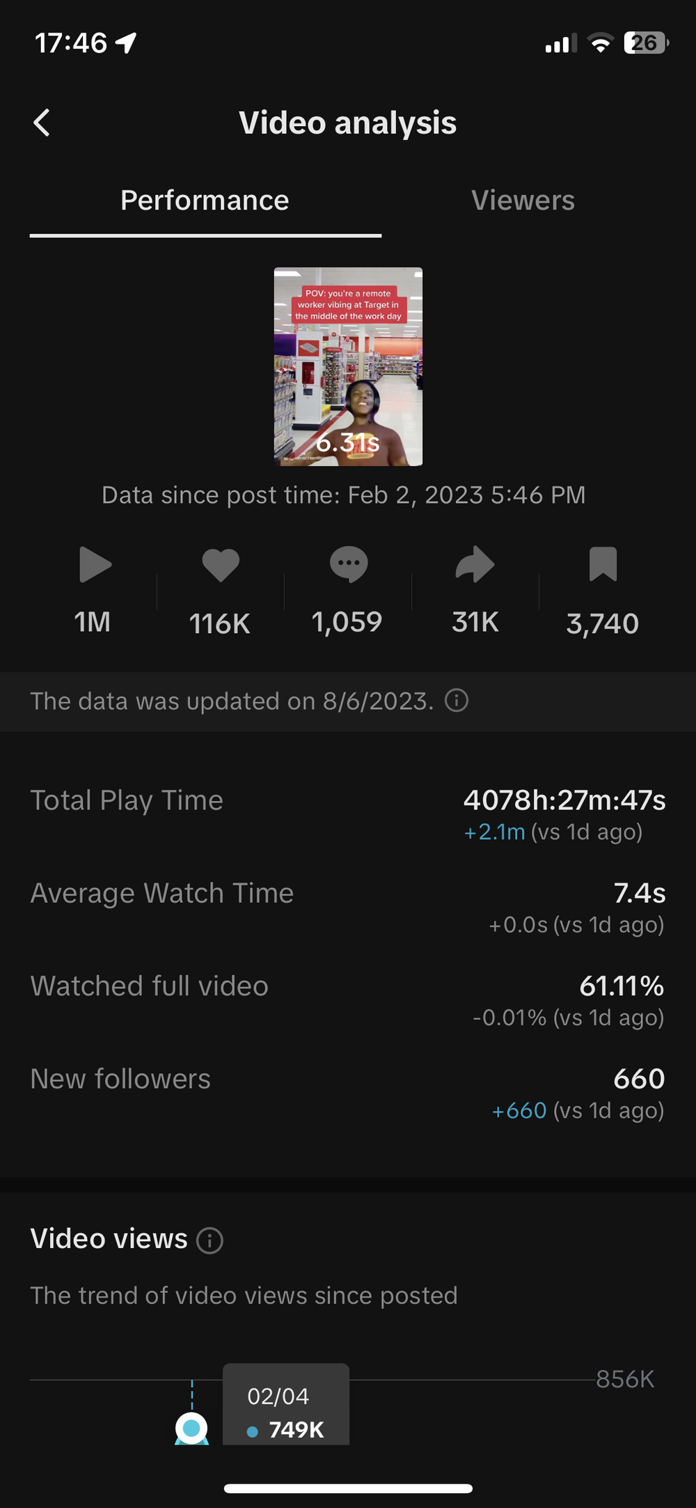 TikTok Analytics: What You Need to Know