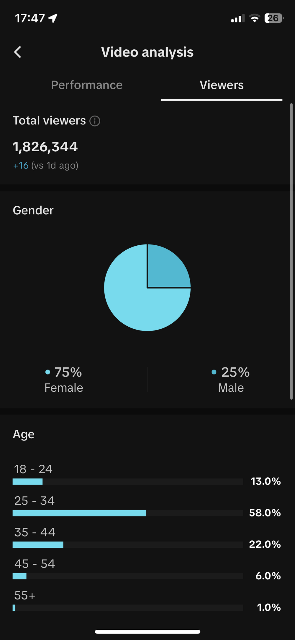 TikTok Analytics: What You Need to Know