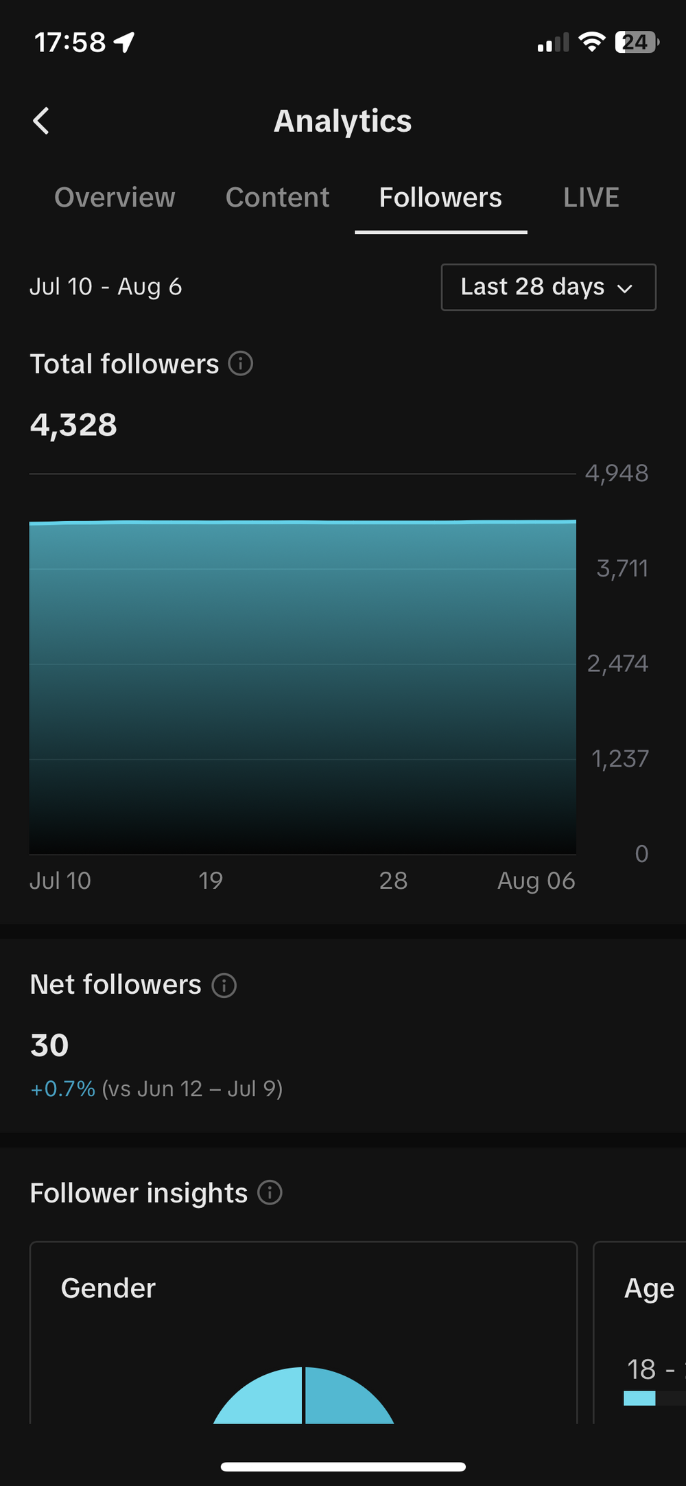 TikTok Analytics: What You Need to Know
