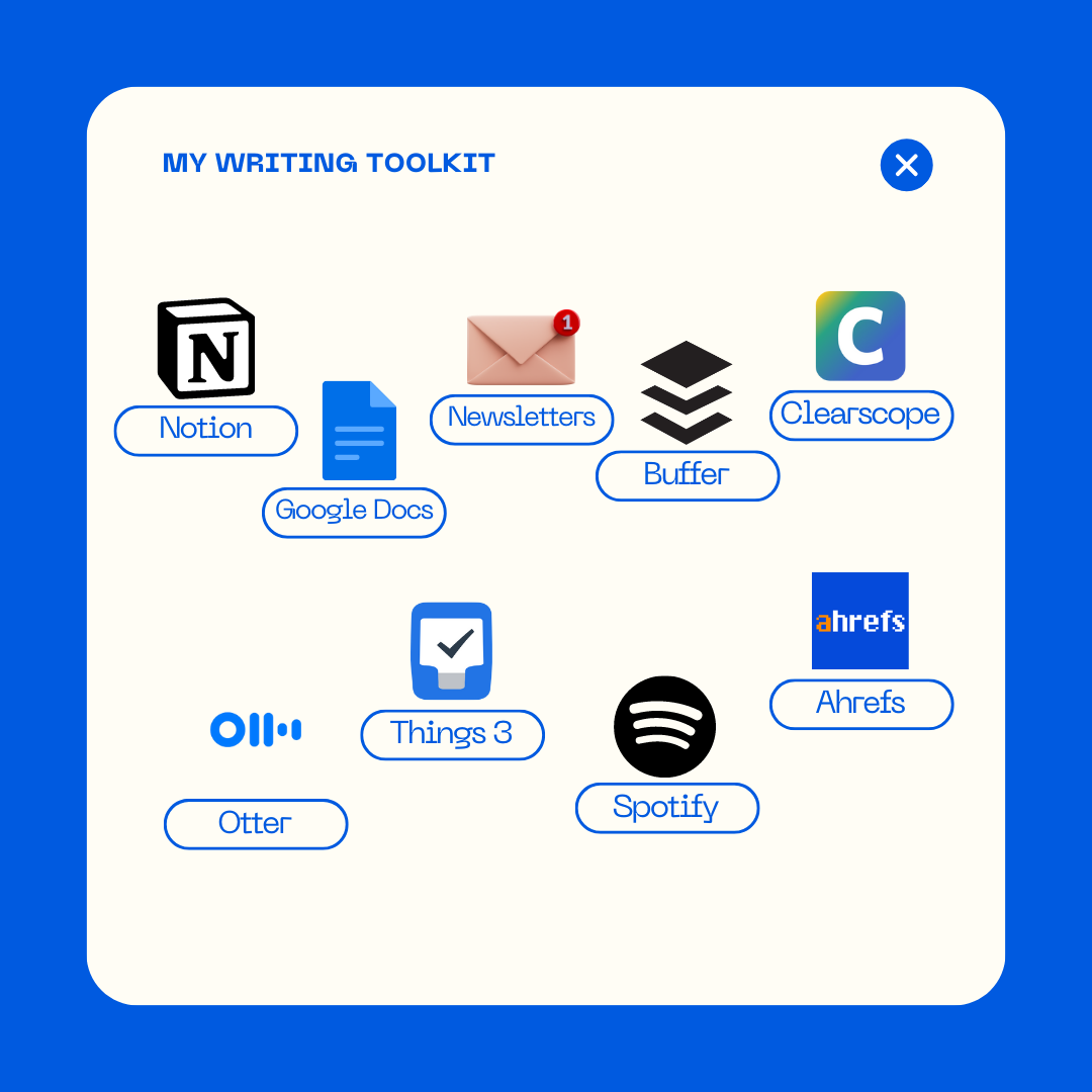 The Writing Process for 100+ Articles