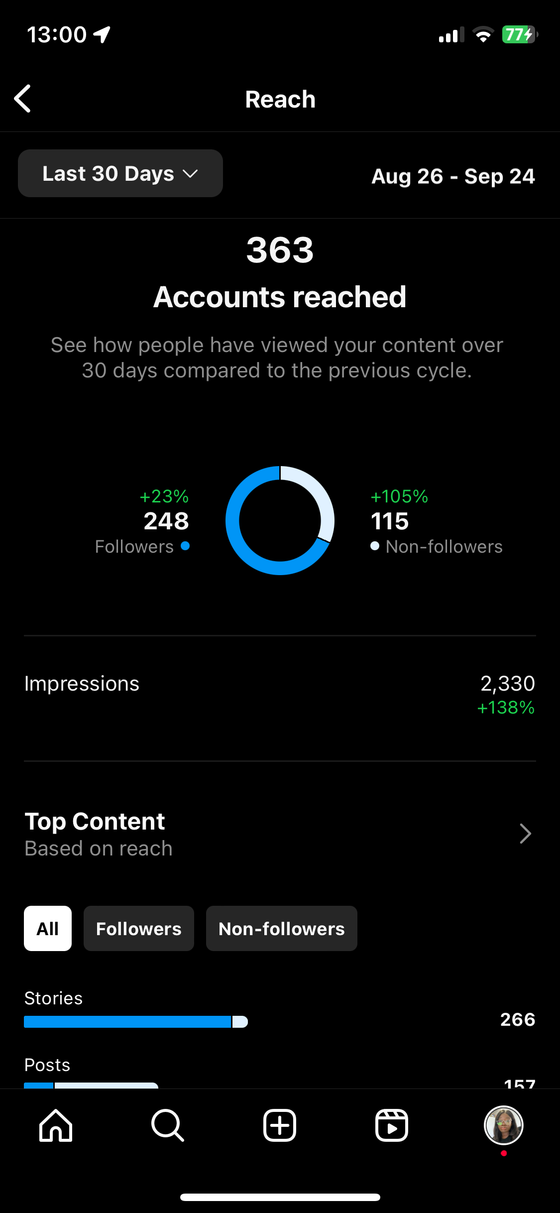 How to Set Up and Use An Instagram Creator Account