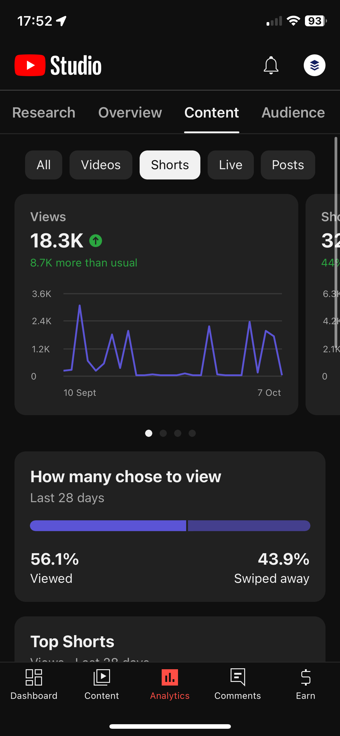 The Creator’s Guide to YouTube Shorts Analytics The Creator’s Guide to YouTube Shorts Analytics