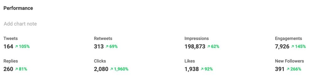 I Tried X Premium for 3 Months — Here’s What Happened