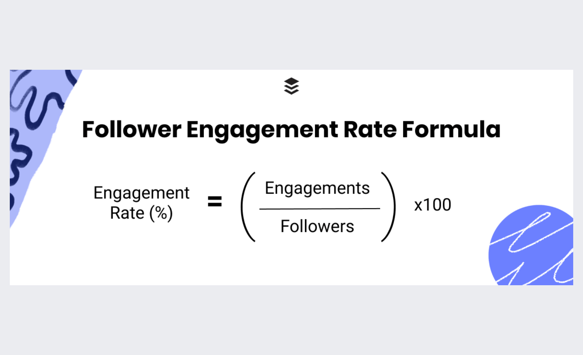 15 Foolproof Ways to Increase Your Facebook Engagement