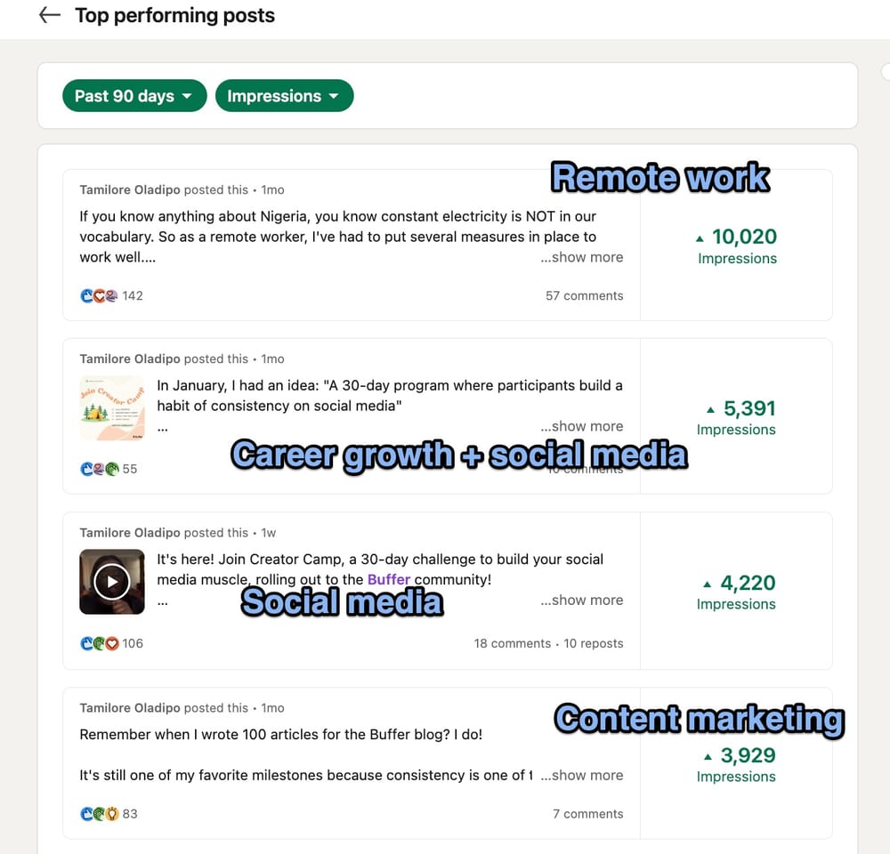 LinkedIn SEO: How to Optimize Your Account in 2025