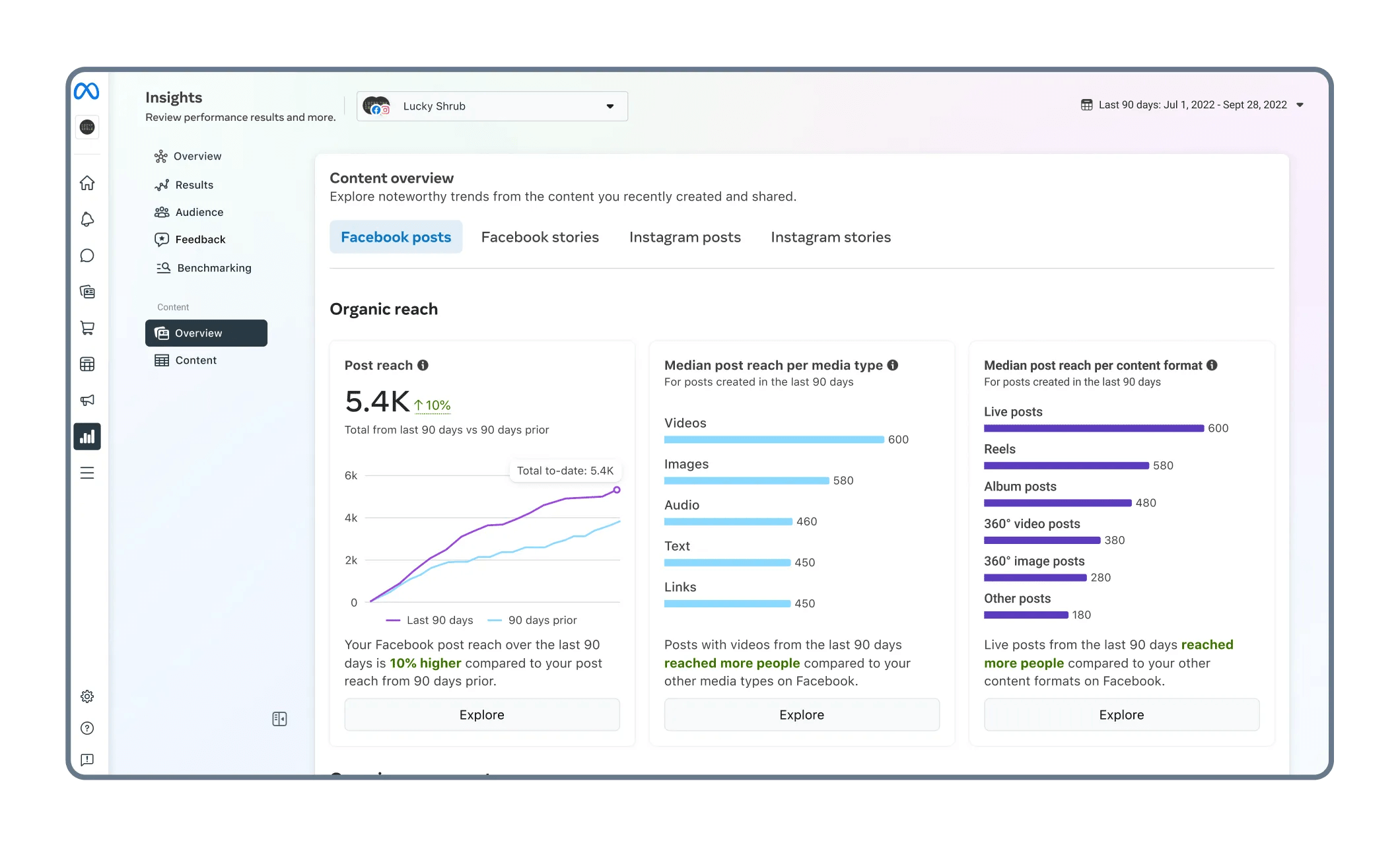 Mastering Facebook Insights: A Beginner’s Guide