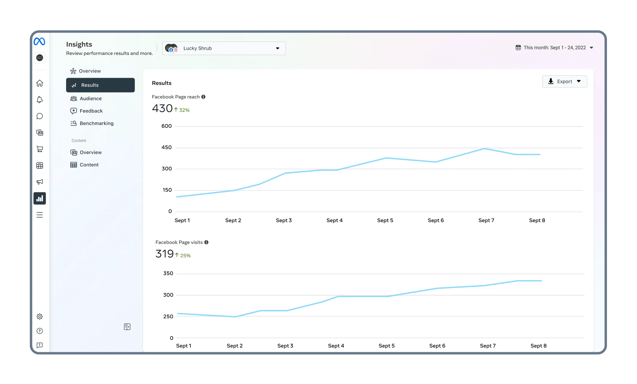 Mastering Facebook Insights: A Beginner’s Guide