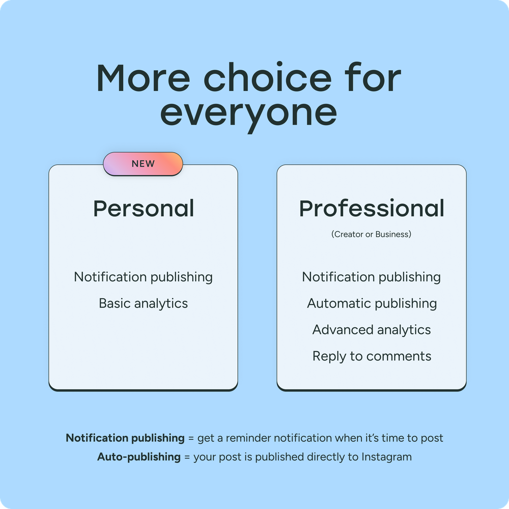 What’s New in Buffer: 15+ New Features & Updates We Made In 2024