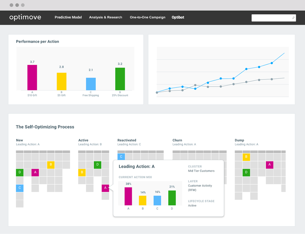 28 AI Marketing Tools to Save Time and Boost Performance