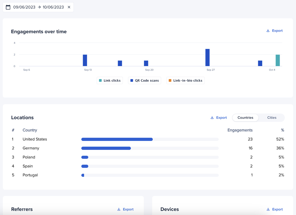 13 Best URL Shorteners to Shrink Your Links in 2025