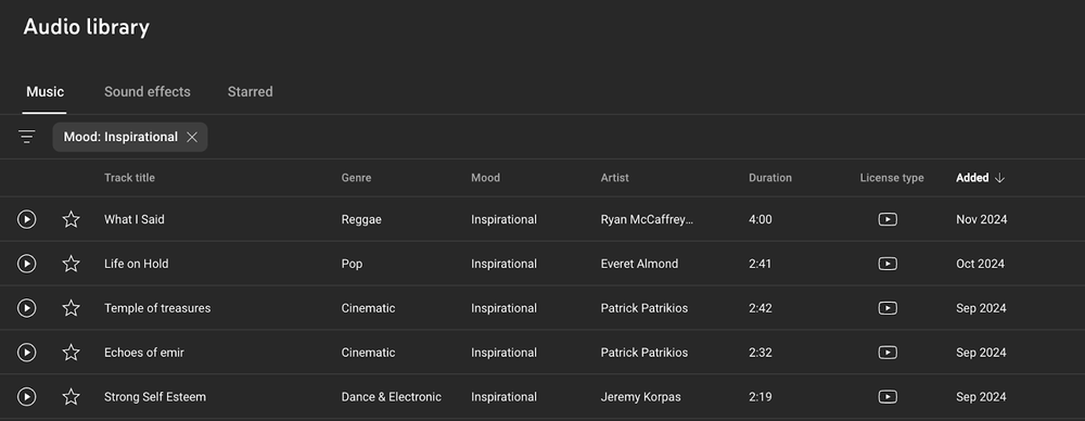 15 Best Sites to Find Music for YouTube Videos (+ Free Options)