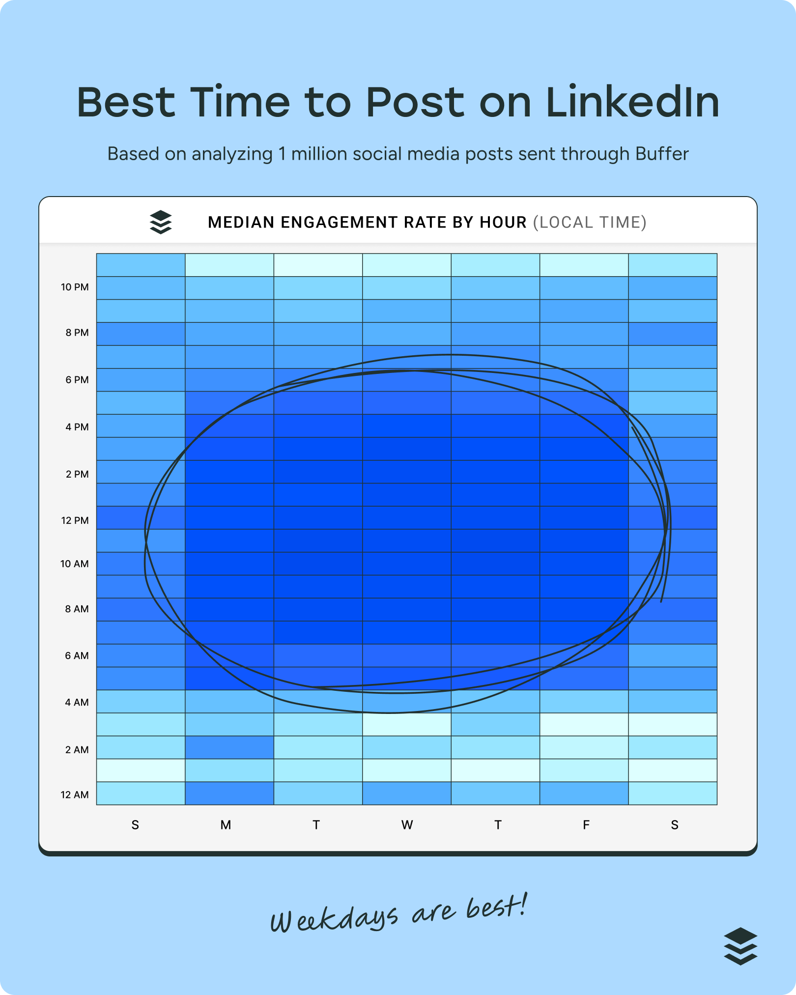 The Best Time to Post on LinkedIn in 2025 (+ Heatmap)