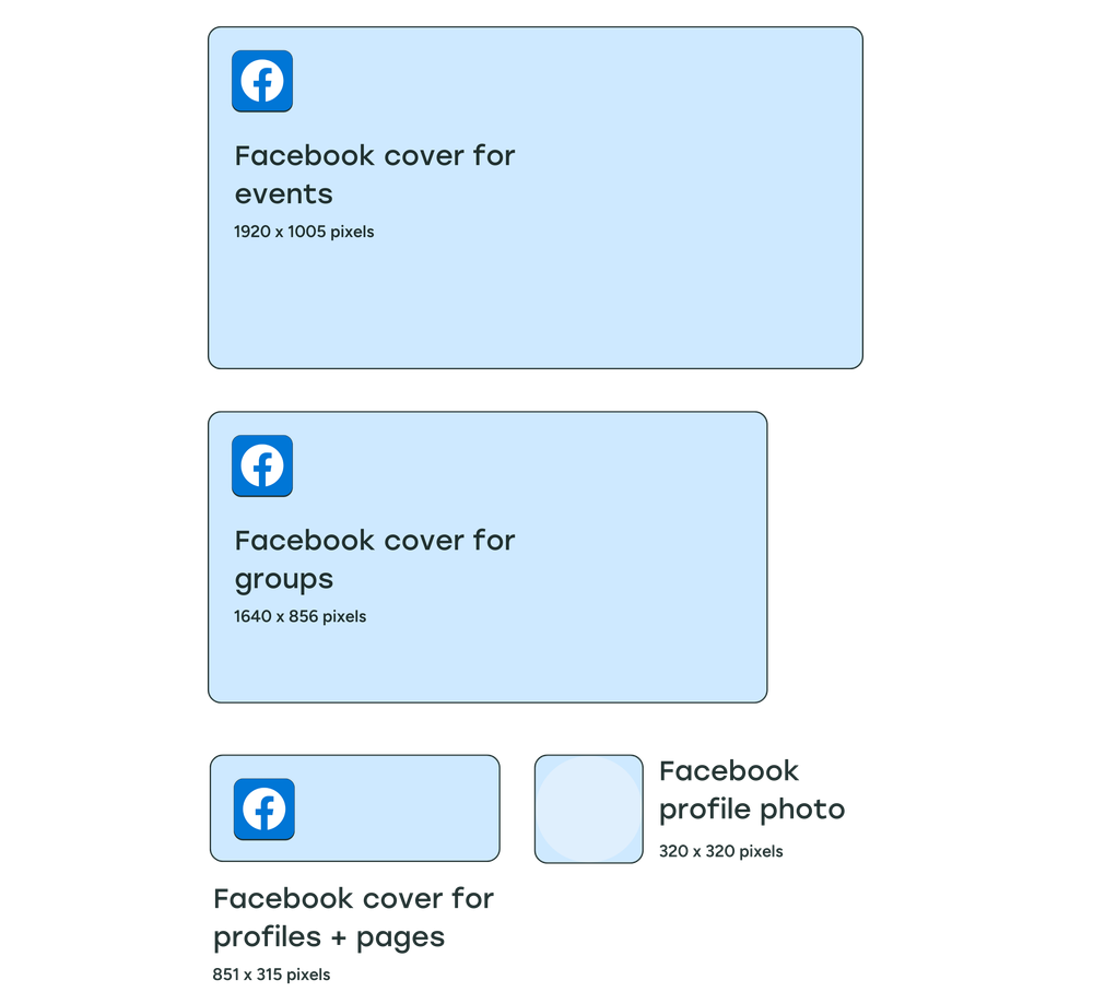 Social Media Image Sizes 2026: Ultimate Guide for Perfect Posts