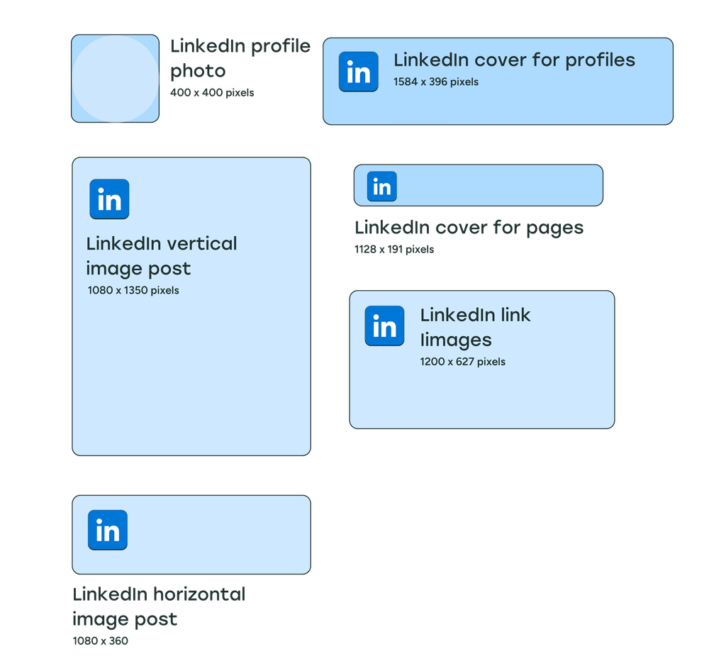 Social Media Image Sizes in 2025: Guide for 9 Major Networks