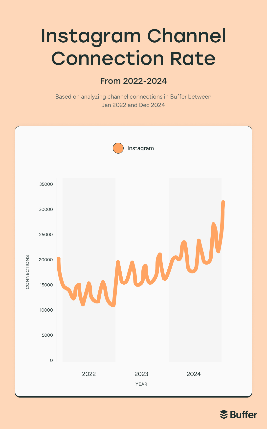 25 Instagram Statistics You Need to Know in 2025
