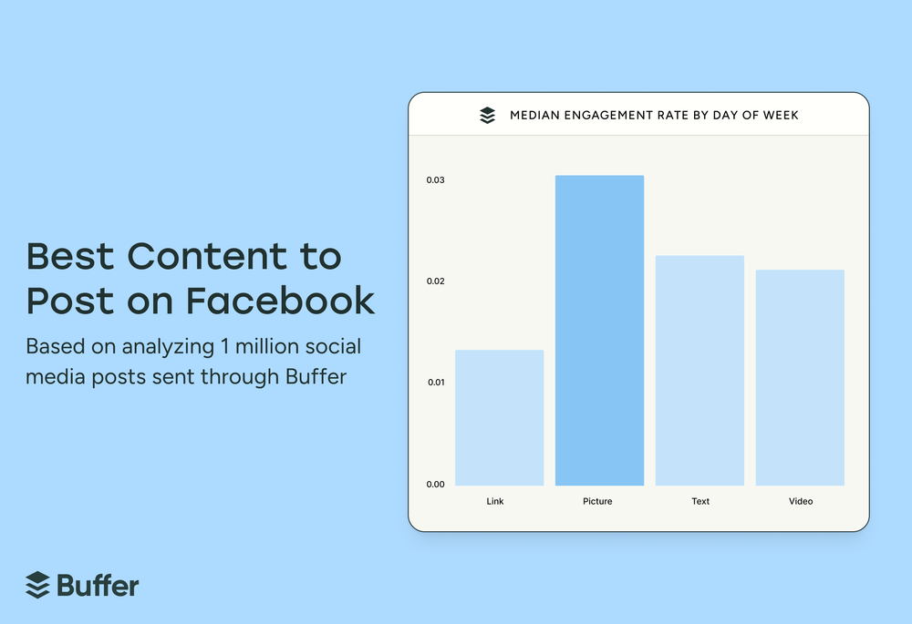 Facebook Marketing for Small Businesses and Creators