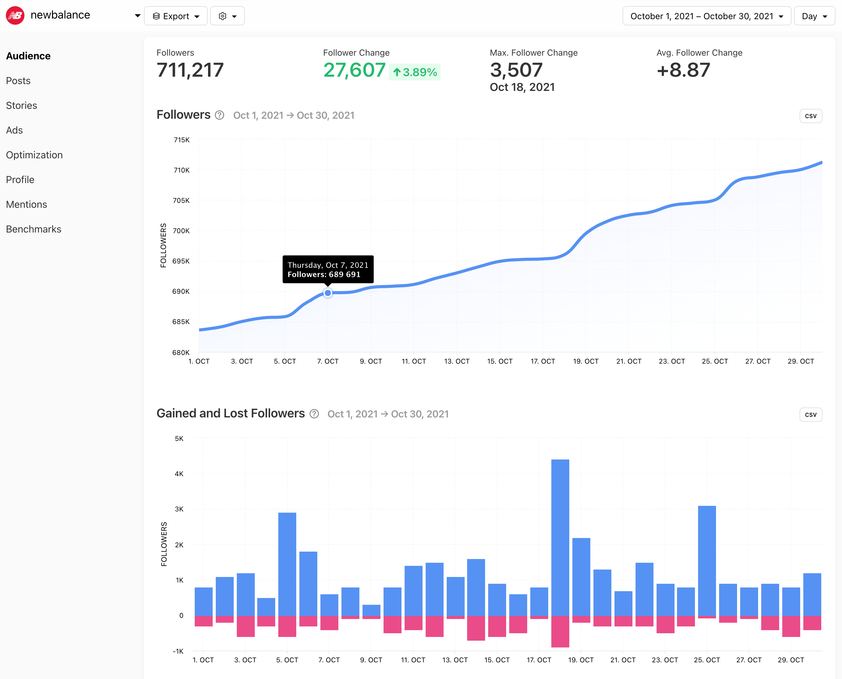 6 Best Instagram Analytics Tools of 2025 | Grow Your Audience