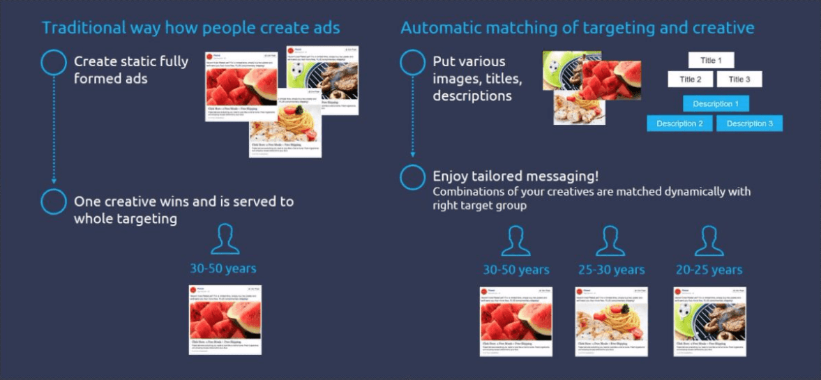 7 Easy Ways to Improve Your Retargeting Ad Campaigns