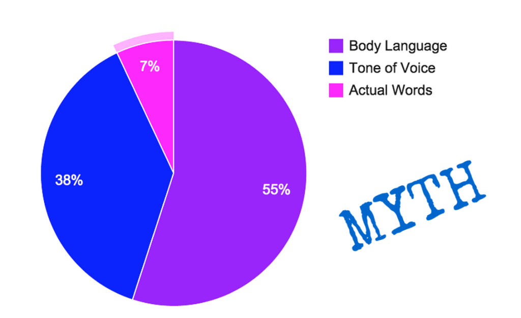 Hi or Hey: Which Words Matter When You Talk [Fascinating!]