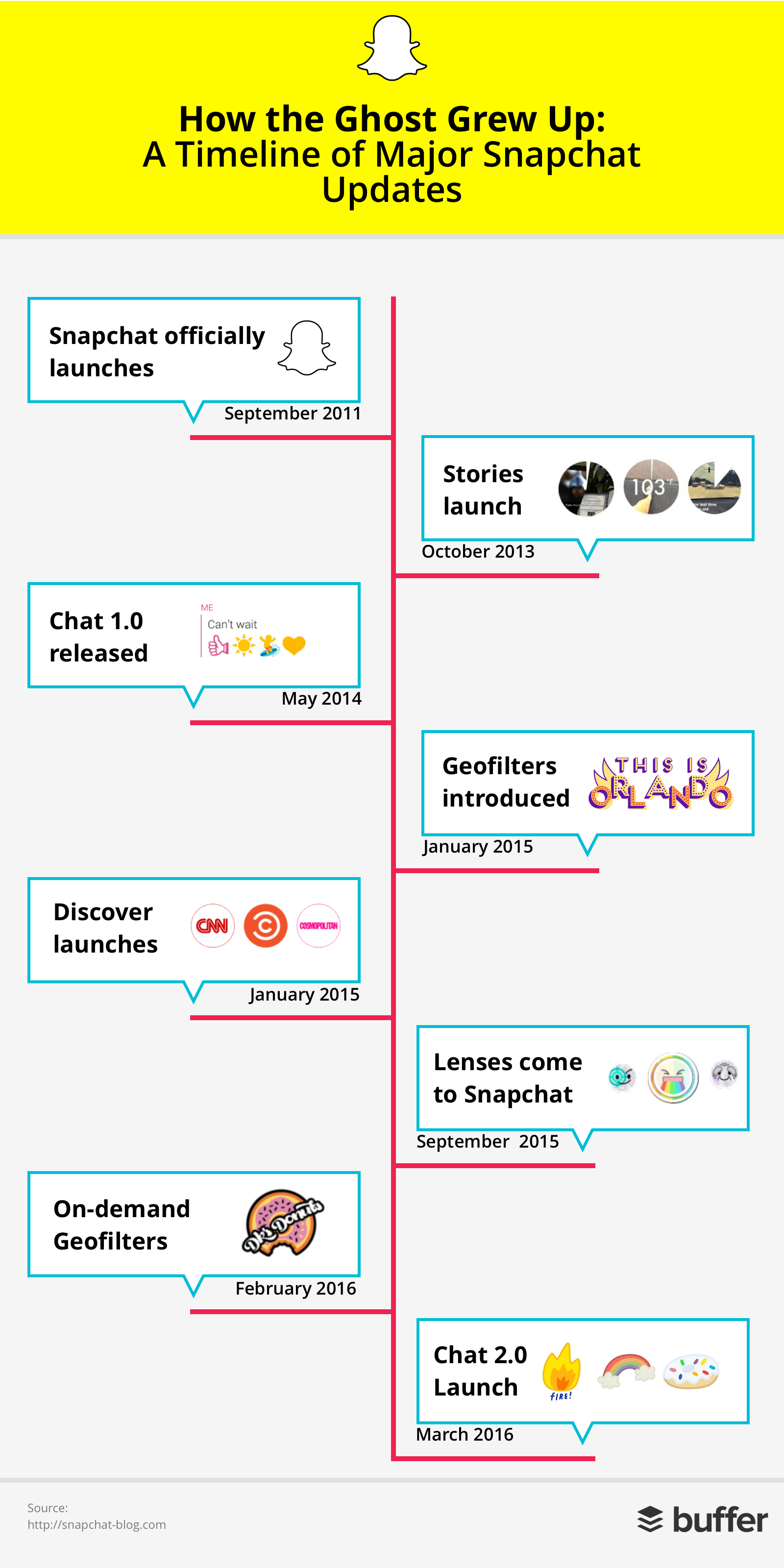 Snapchat Chat: How It Works and Why You'll Love It