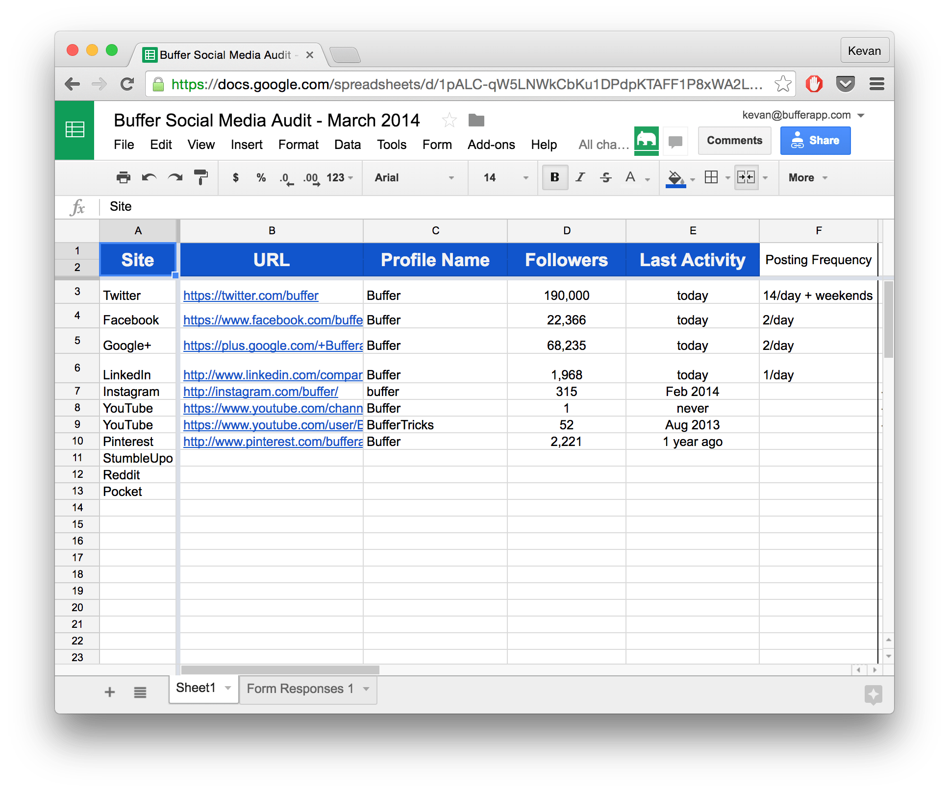 10 Ready-to-go Marketing Spreadsheets to Boost Your Productivity Today