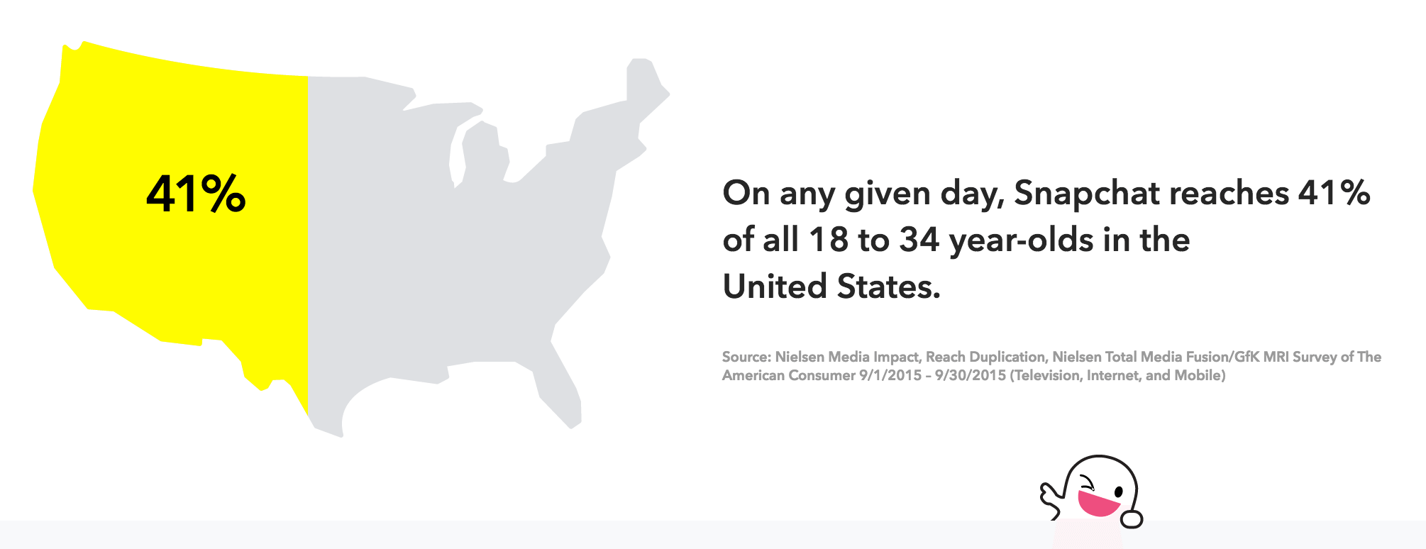 Snapchat Memories: The Exciting Future of Snapchat Content