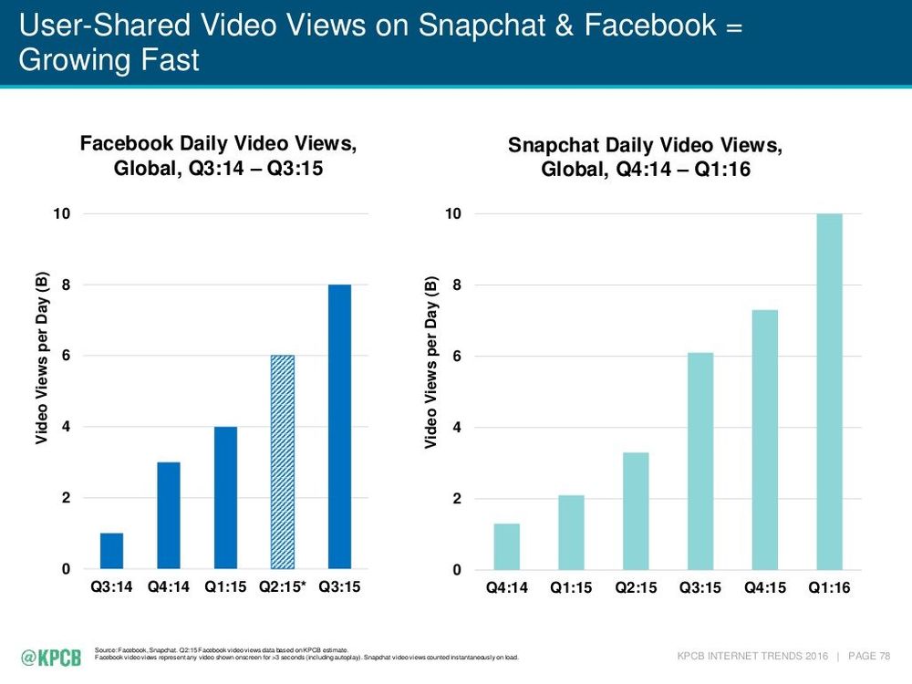50 Video Marketing Stats For a Winning Social Media Strategy