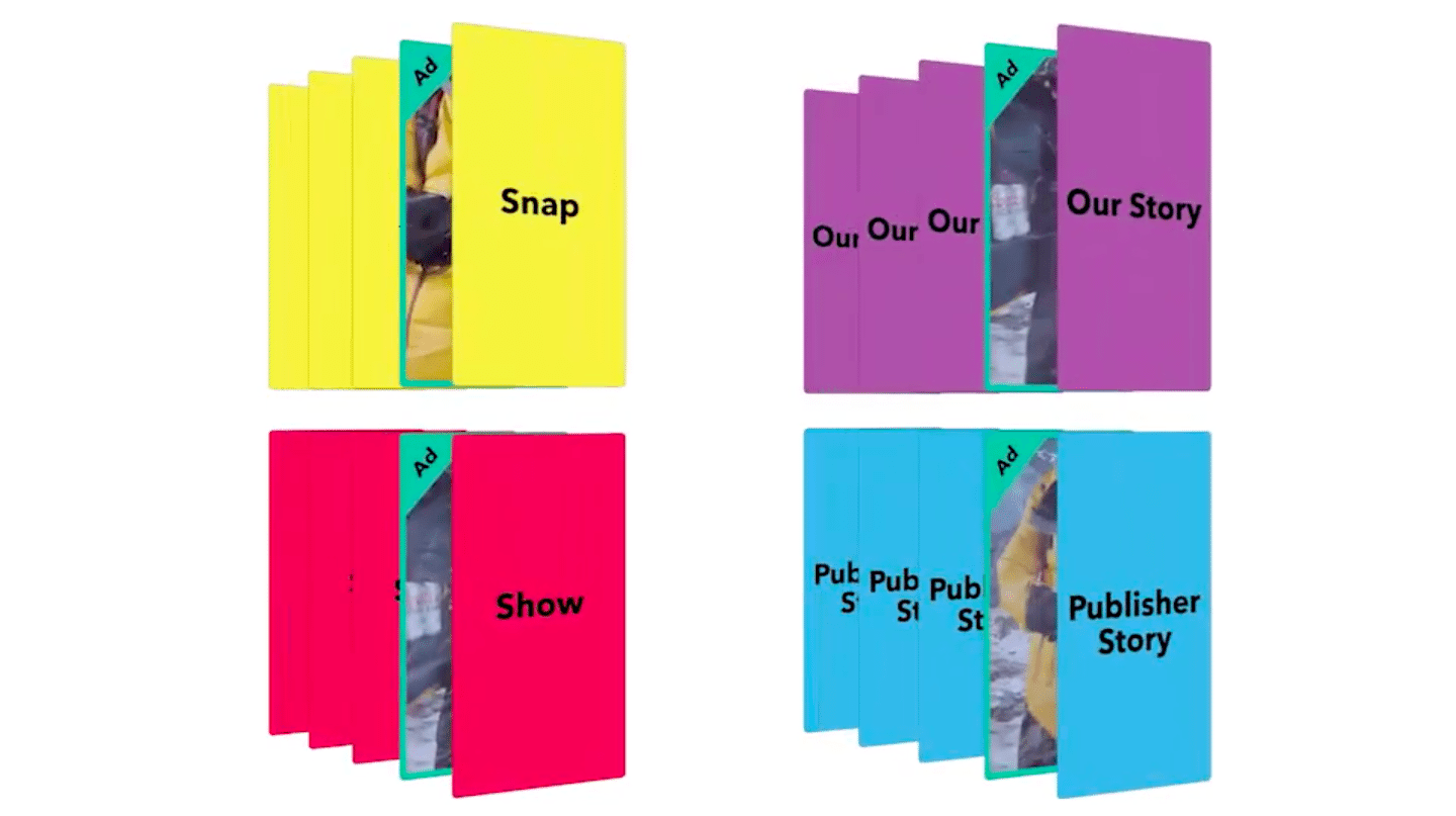 Snapchat Ad Manager Guide: How to Create Effective Snap Ads