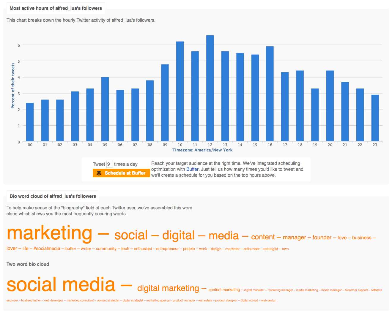 10 Free Tools to Help You Understand Your Social Media Audience