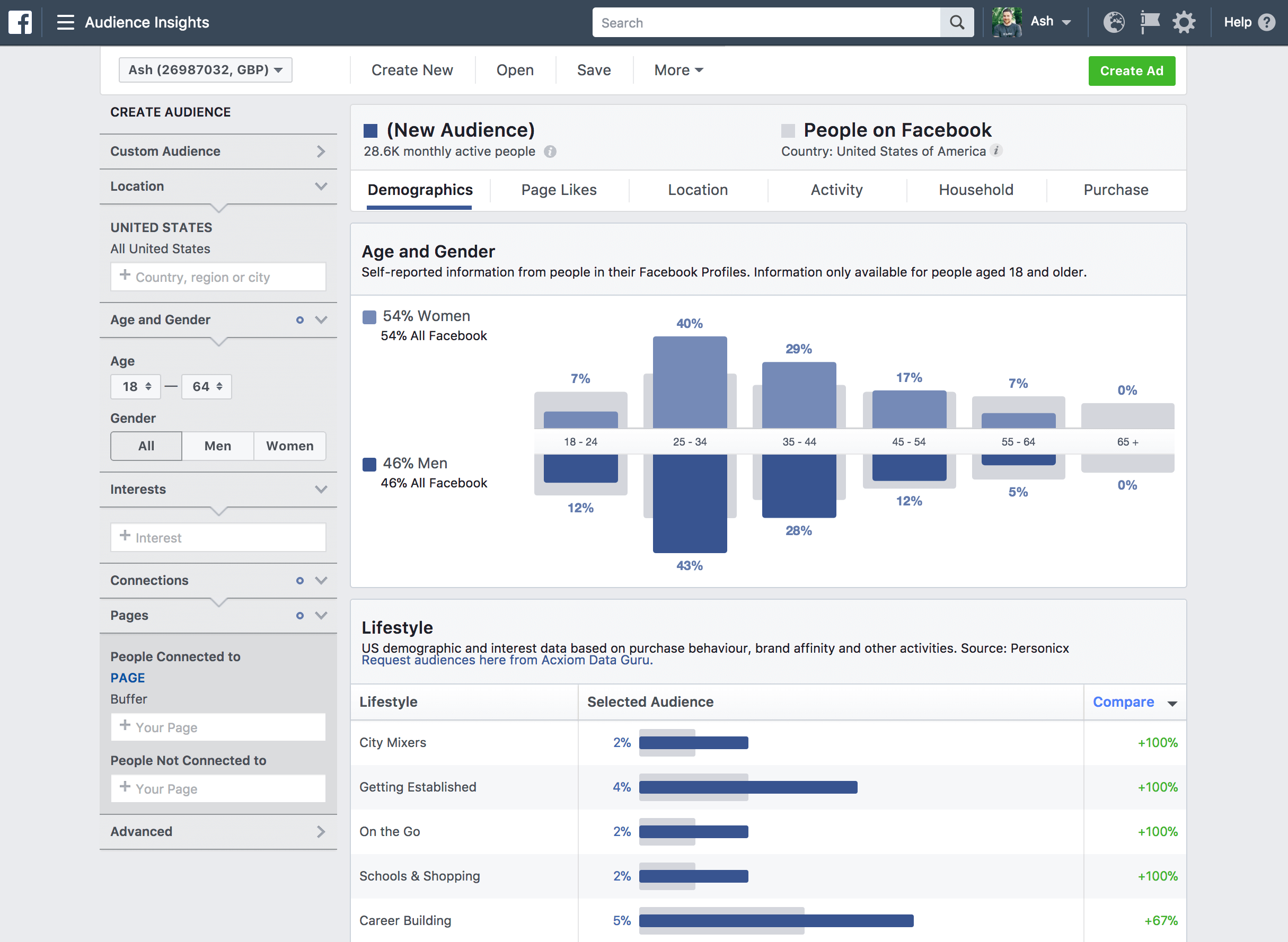5 Facebook Advertising Tips to Help You Maximize Your Budget in 2018