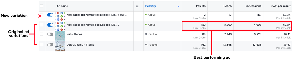 5 Facebook Advertising Tips to Help You Maximize Your Budget in 2018