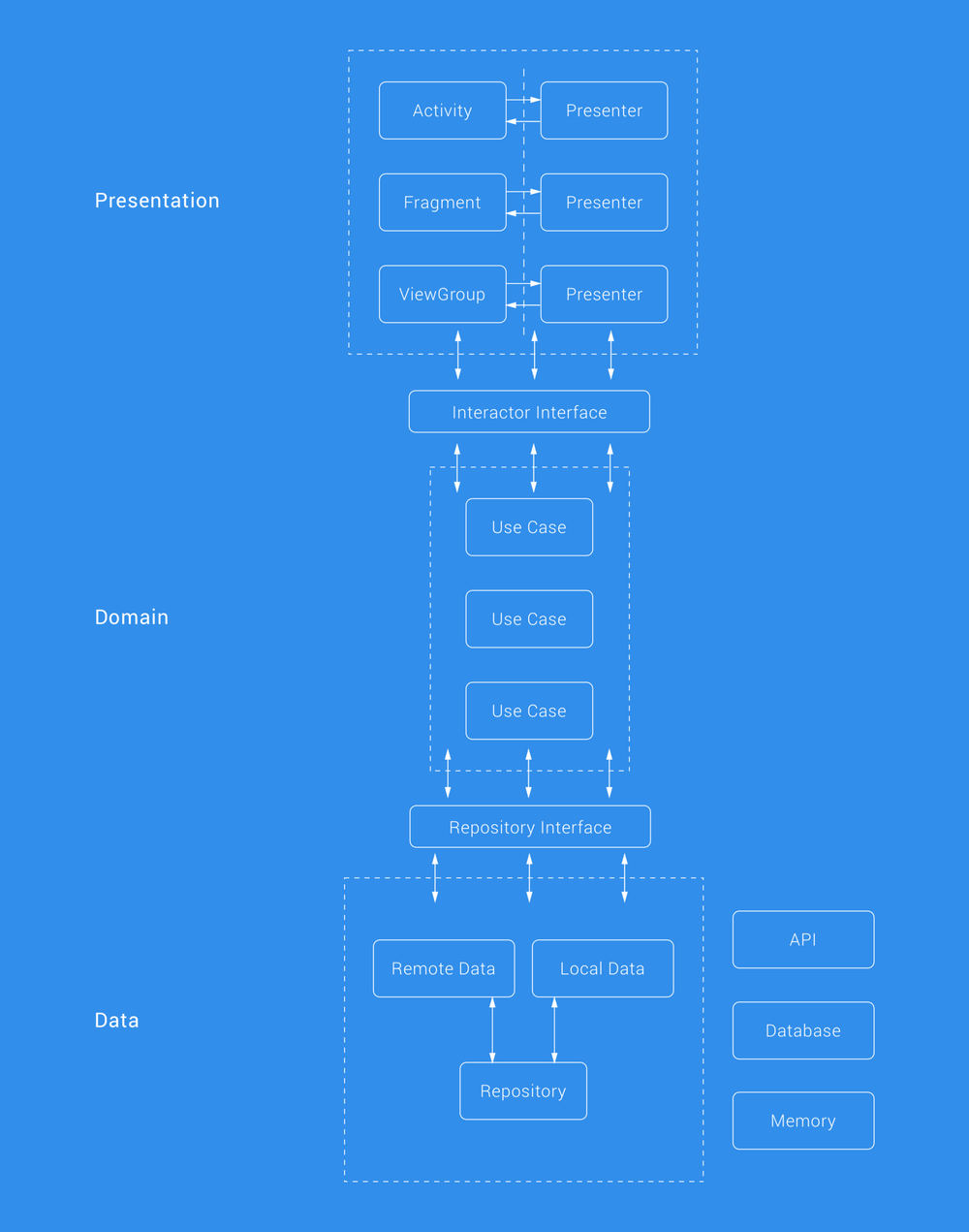 Rebuilding the Buffer Android Composer