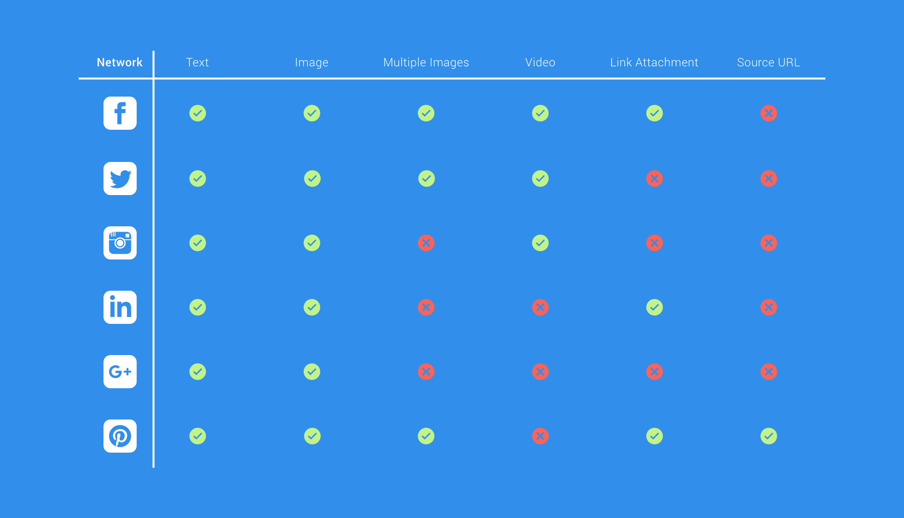 Rebuilding the Buffer Android Composer