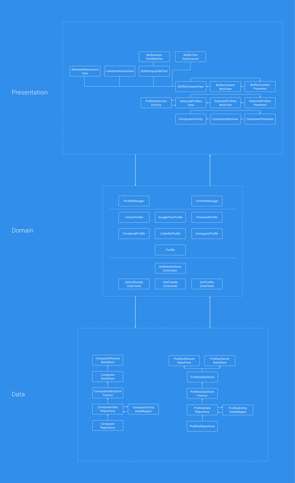 Rebuilding the Buffer Android Composer
