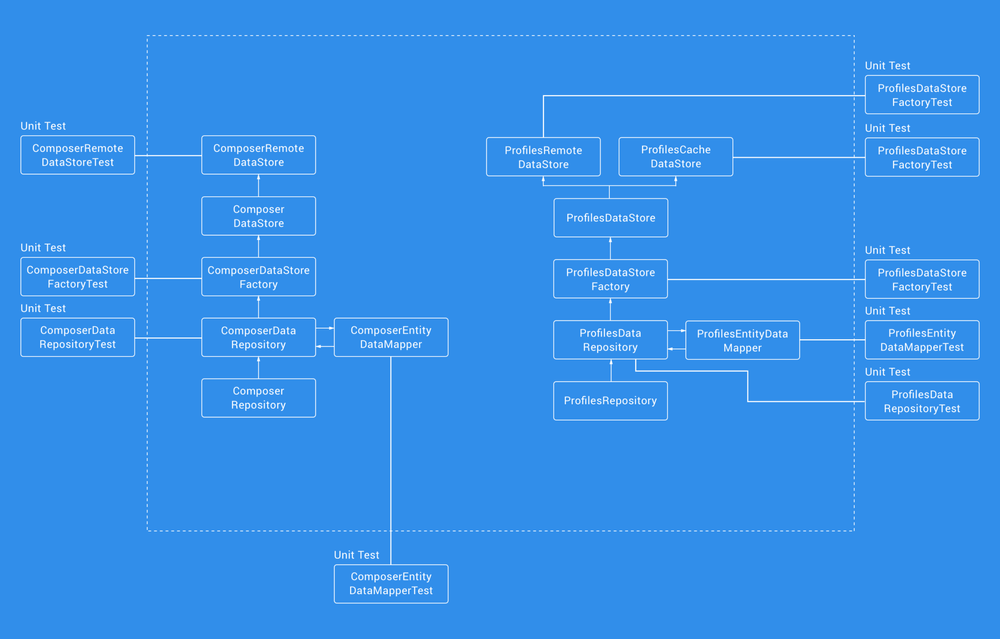 Rebuilding the Buffer Android Composer