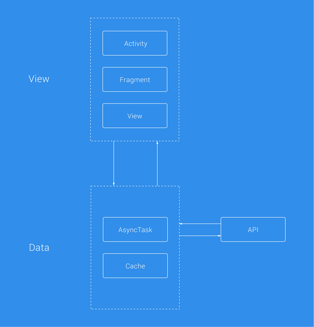 Rebuilding The Buffer Android Composer 2325
