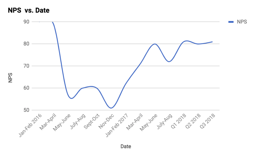 Tips and Tools to Measure Your Employees' Satisfaction at Work