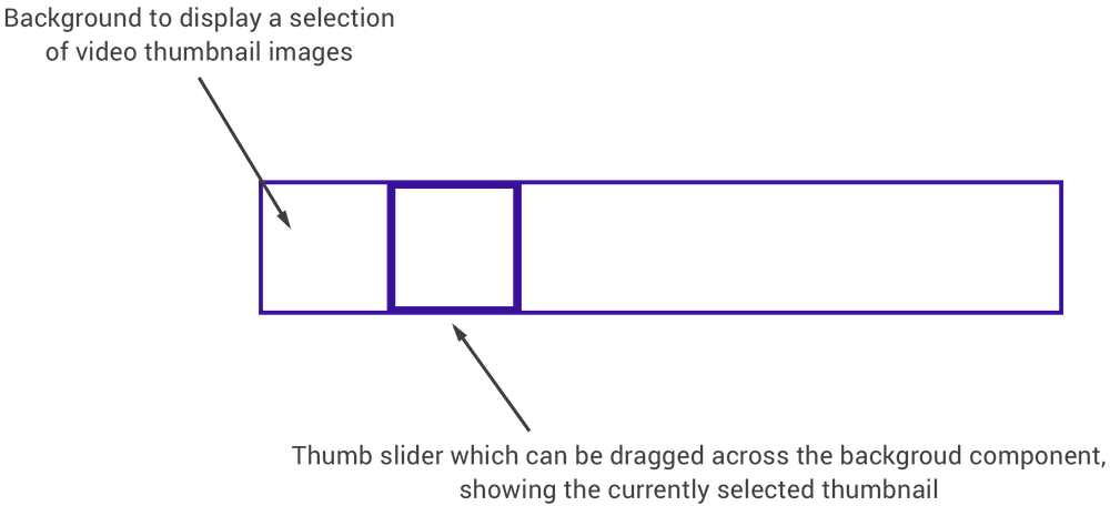 Creating a custom video SeekBar on Android - Overflow Buffer Creating a custom video SeekBar on Android - Overflow Buffer