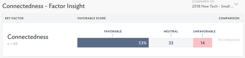 We Launched a Mastermind Partnership Program To Connect Teammates ...