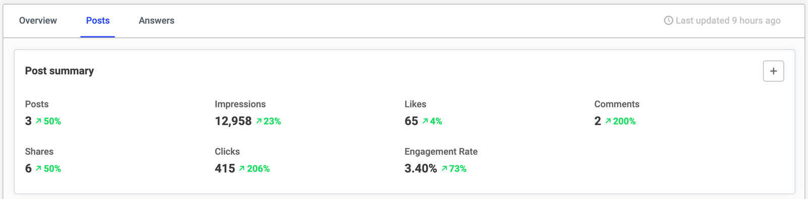More Data, Better Results: Introducing LinkedIn Analytics and More