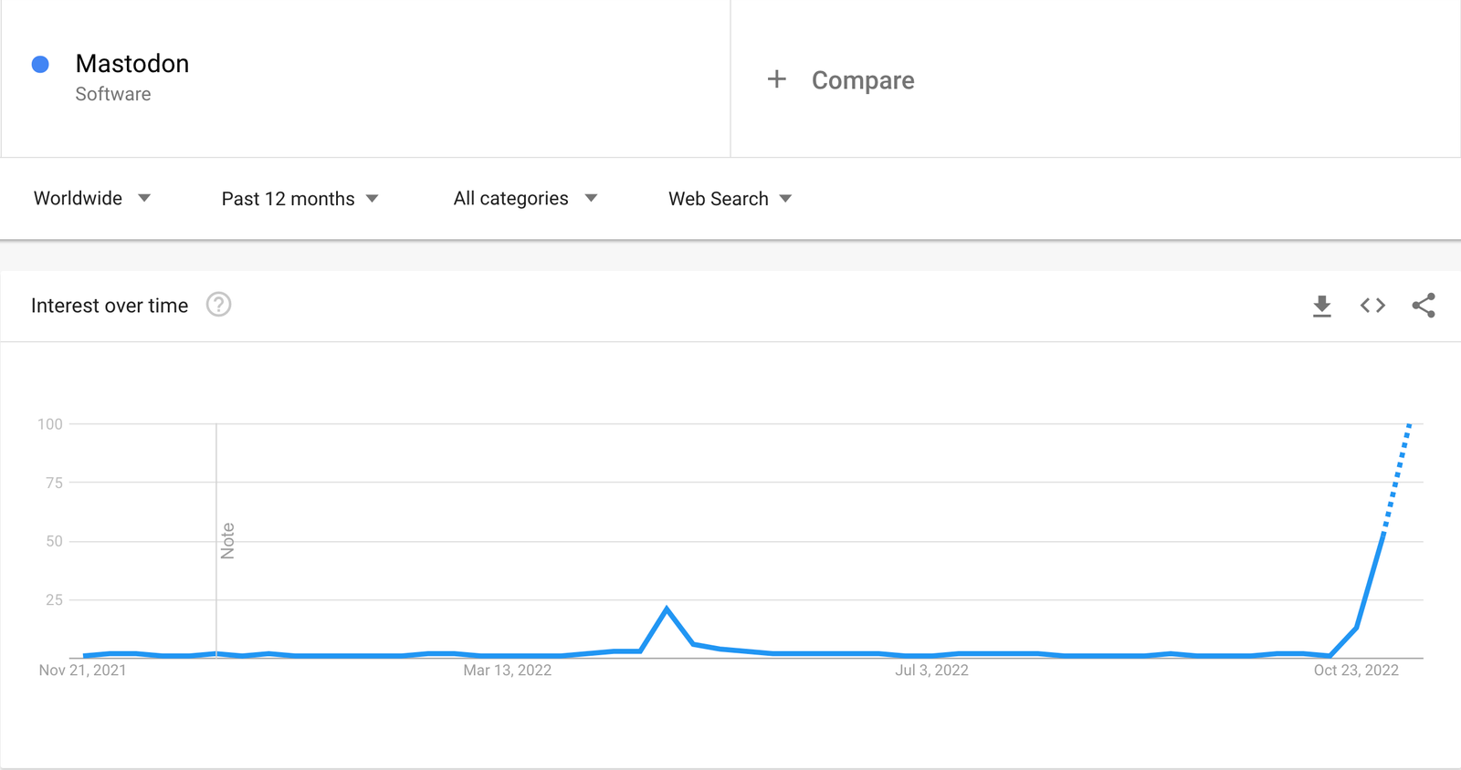 A Beginner’s Guide to Mastodon
