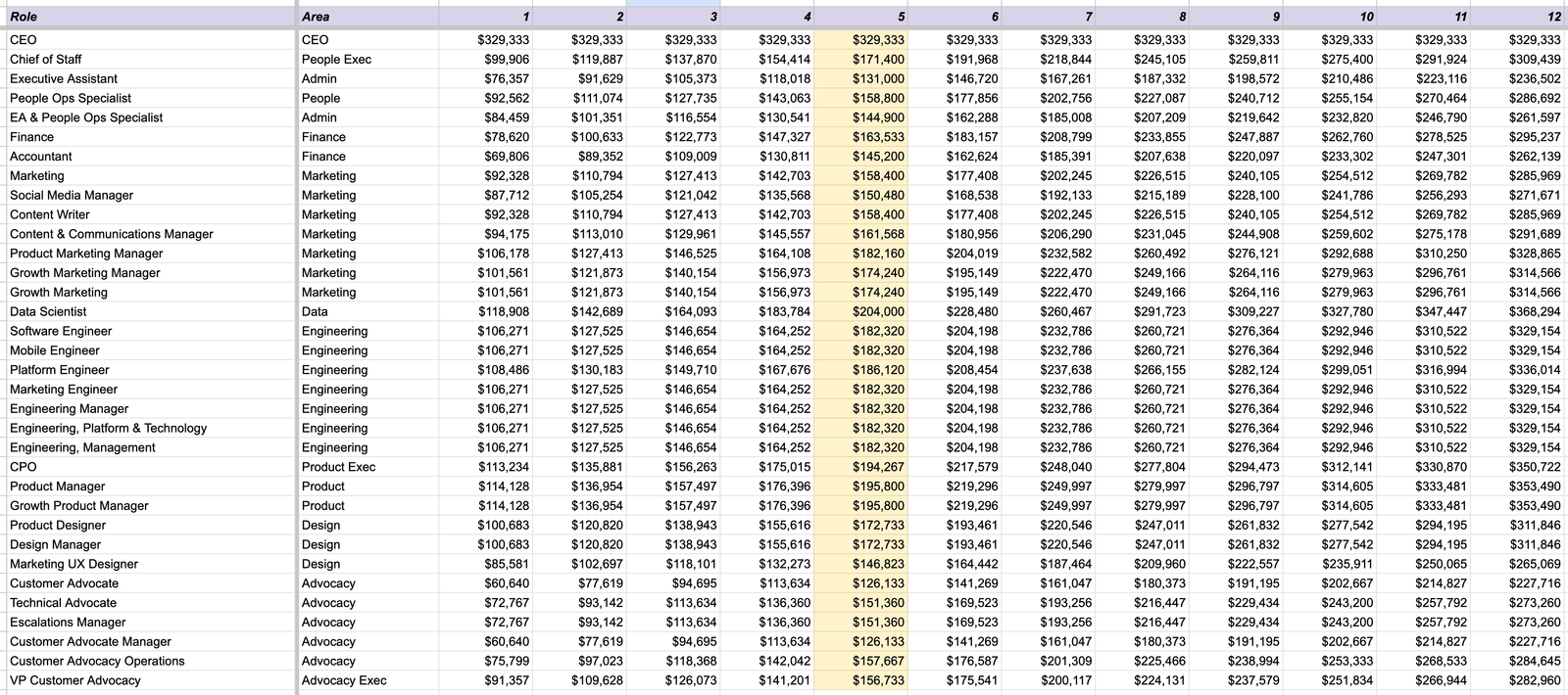 Reflecting on a Decade of Transparent Salaries at Buffer
