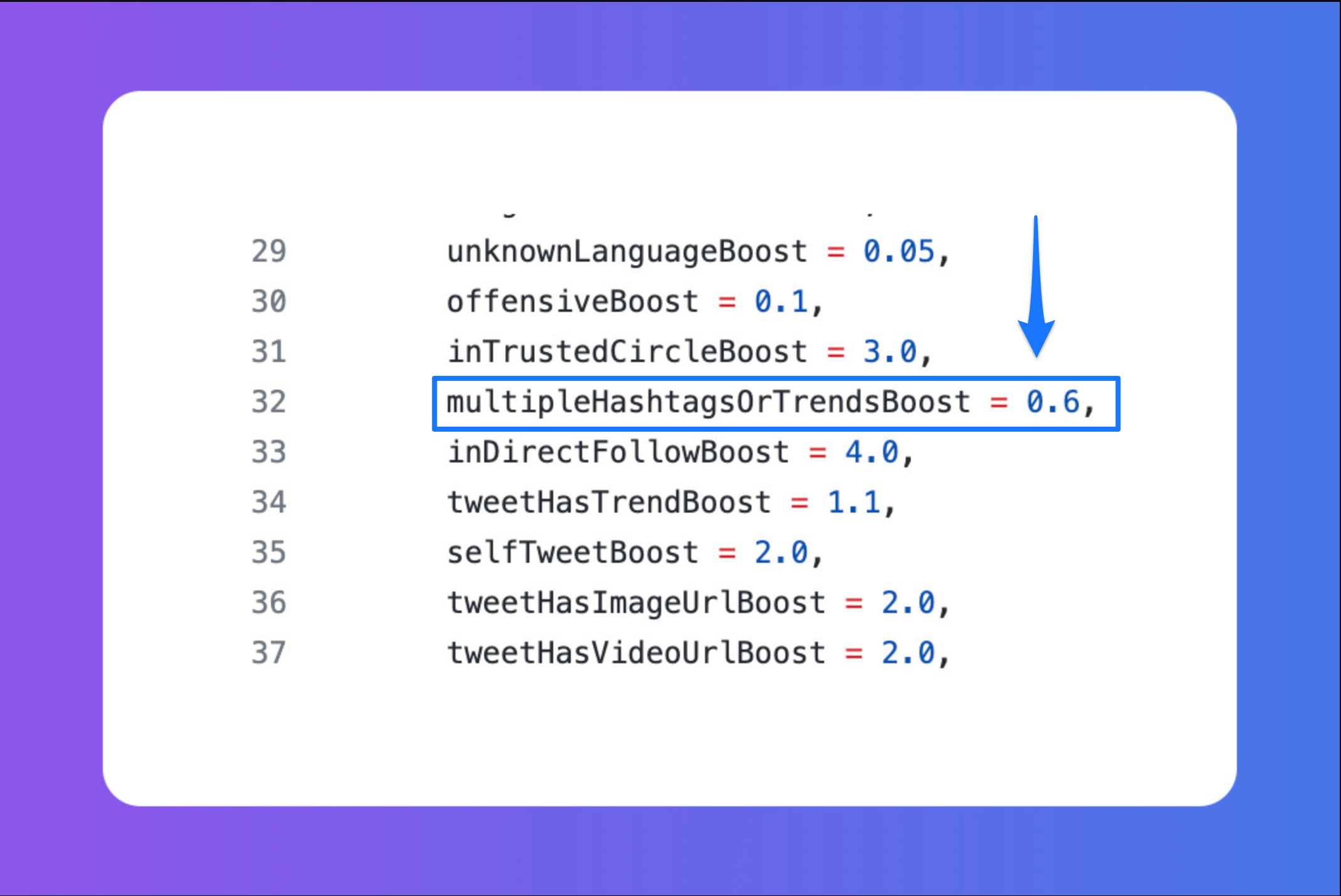How the Twitter (Now X) Algorithm Works in 2025 | Buffer