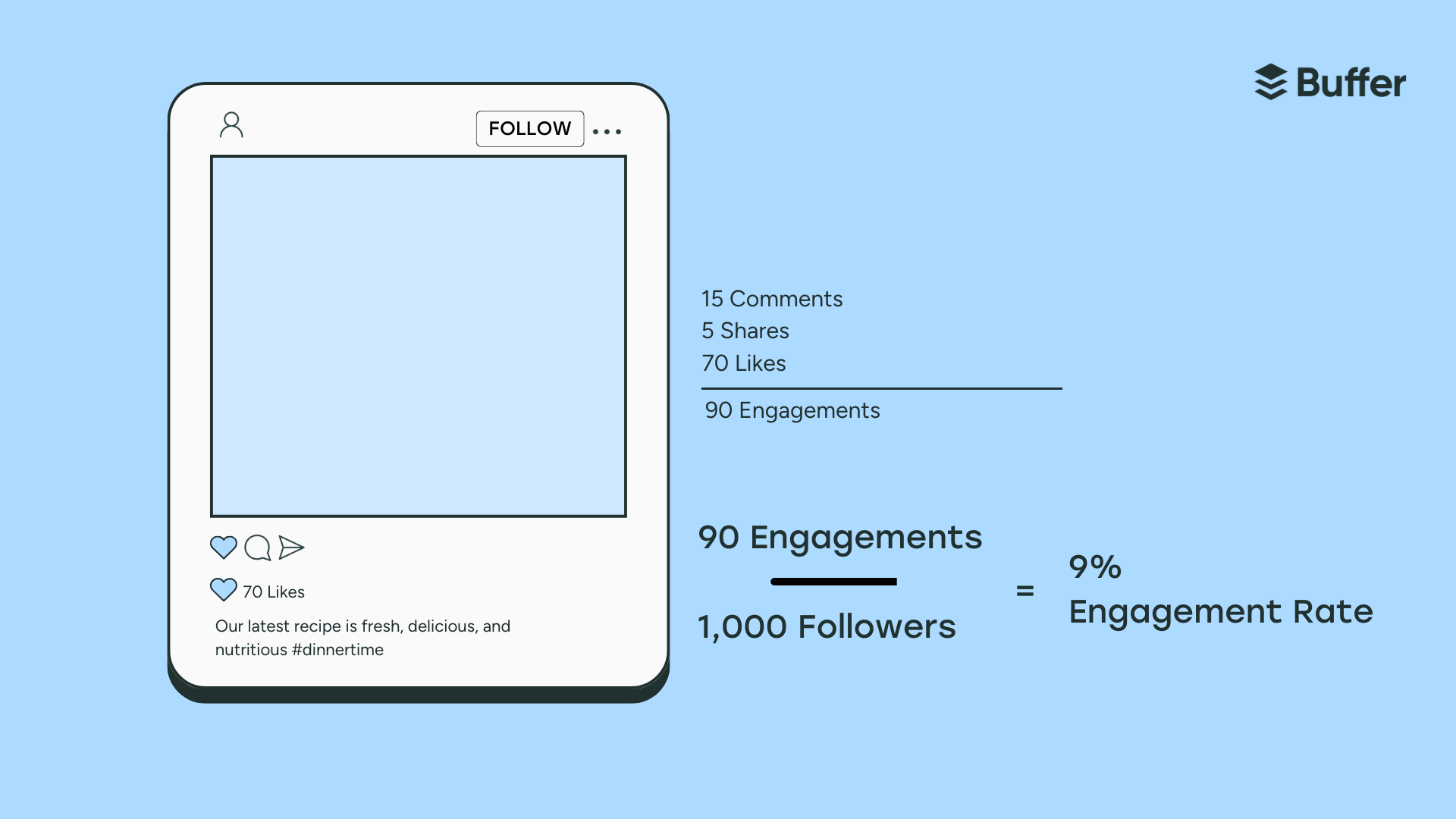 10 Tips to Increase Your Instagram Engagement Rate