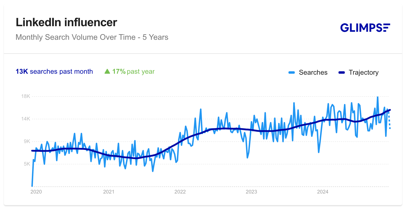 We Checked In On Social Media Trend Predictions for 2024