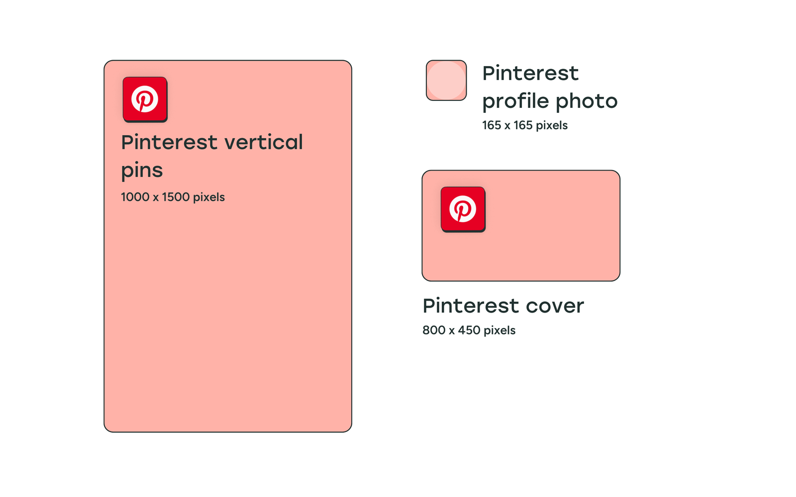 Social Media Image Sizes in 2025: Guide for 9 Major Networks